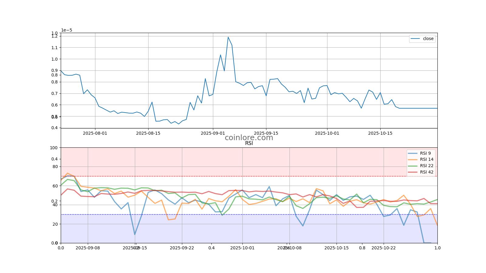 SFMoney RSI indicator