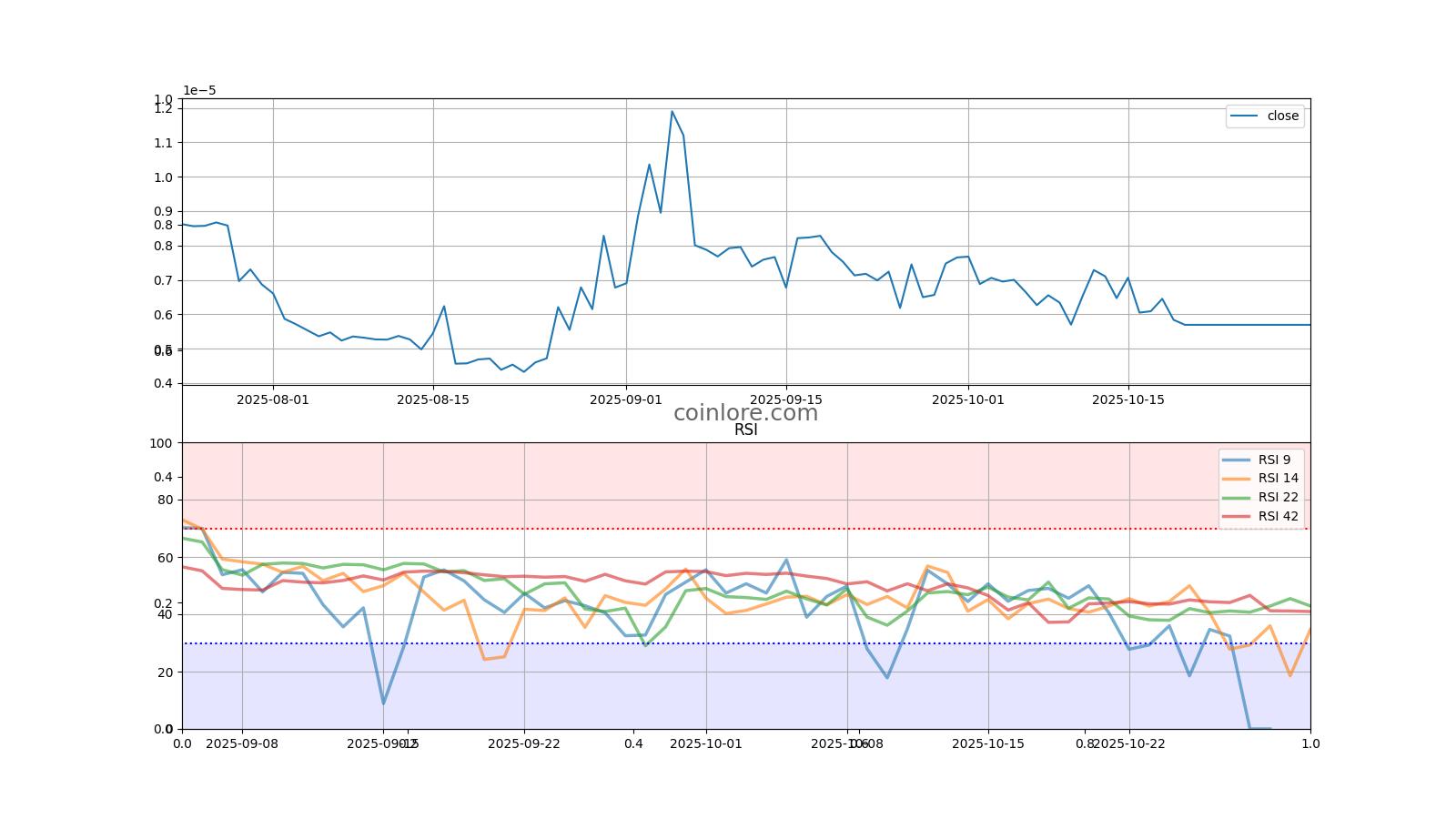 SFMoney RSI indicator
