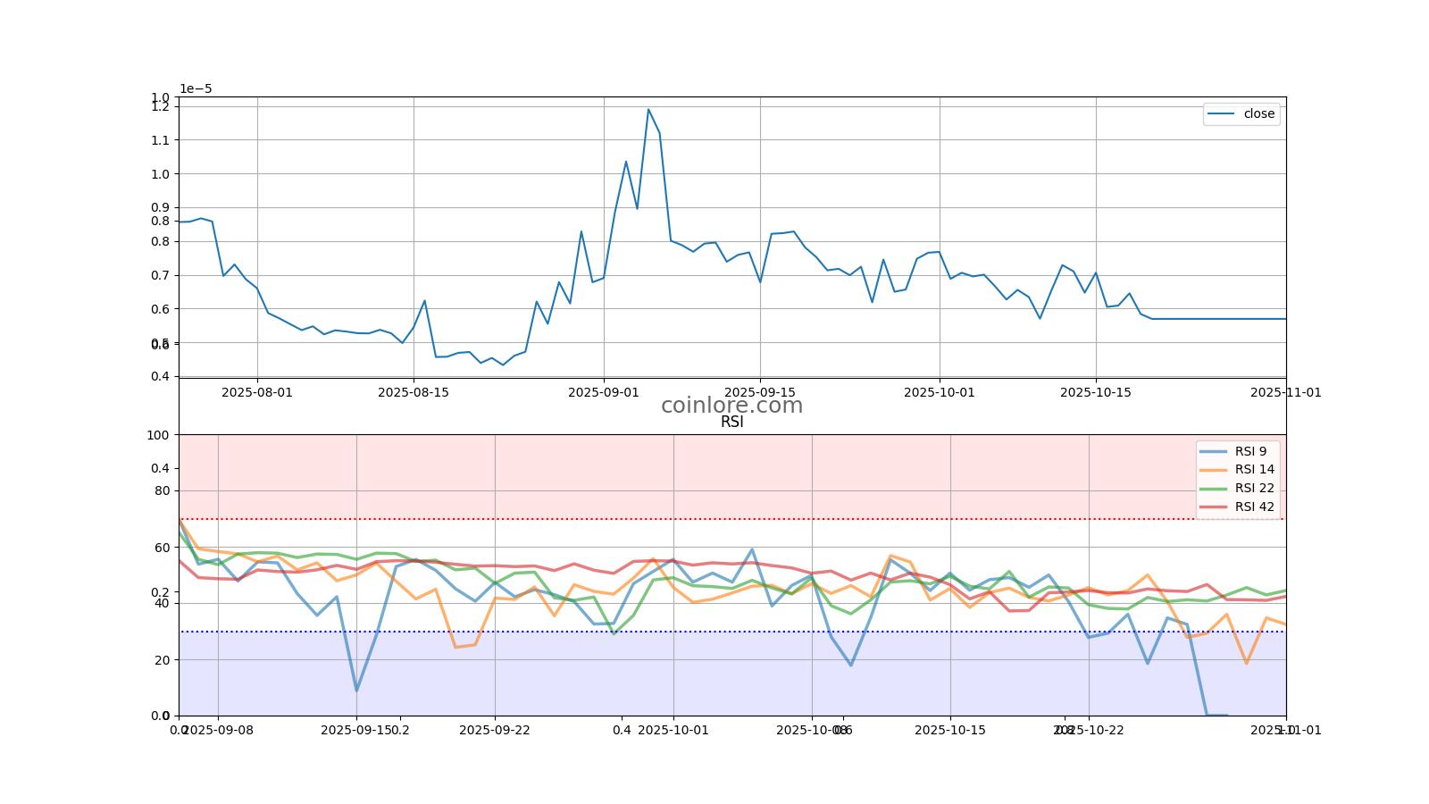 SFMoney RSI indicator