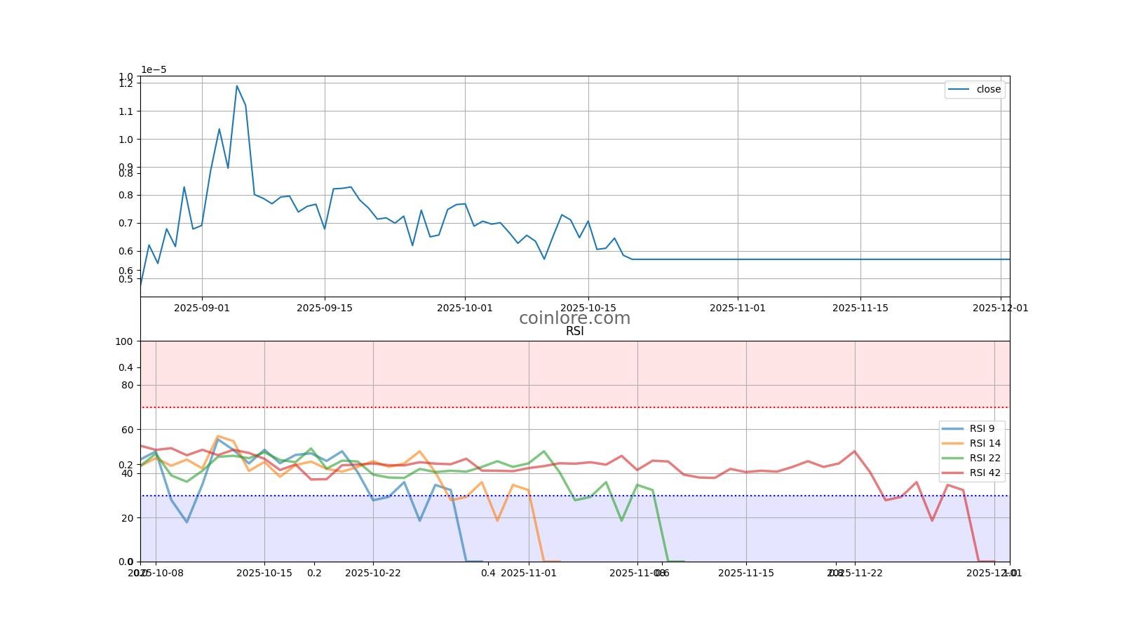 SFMoney RSI indicator