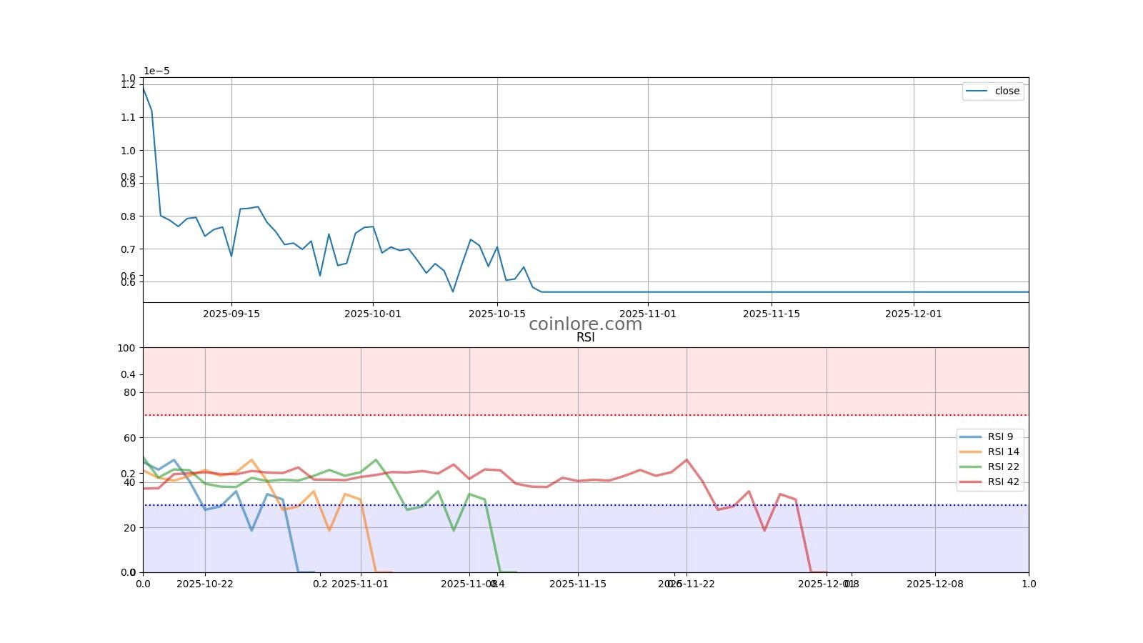 SFMoney RSI indicator