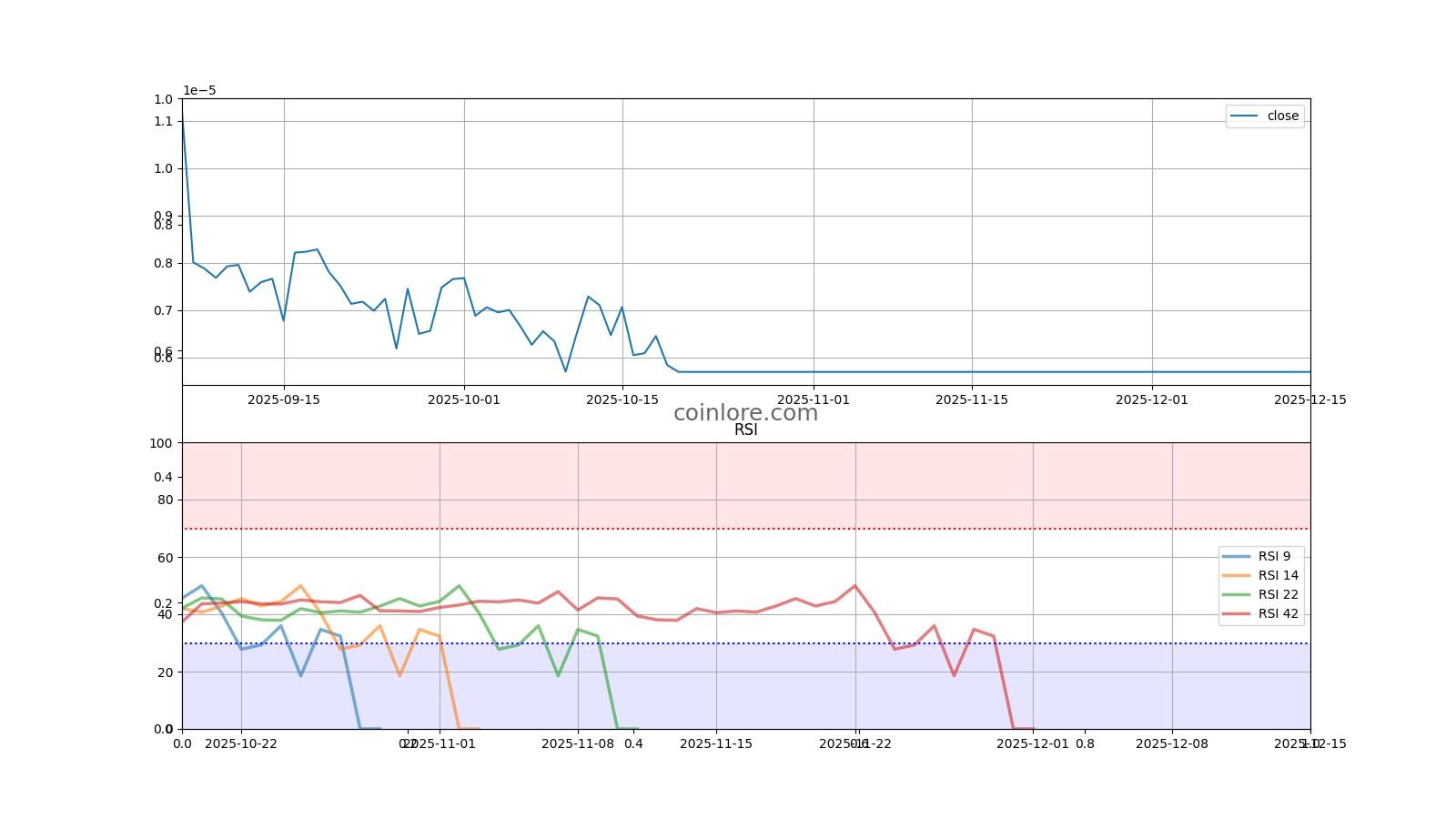 SFMoney RSI indicator