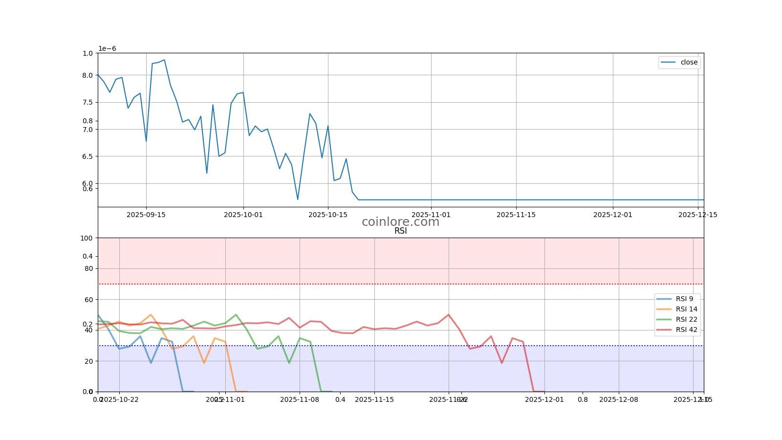 SFMoney RSI indicator