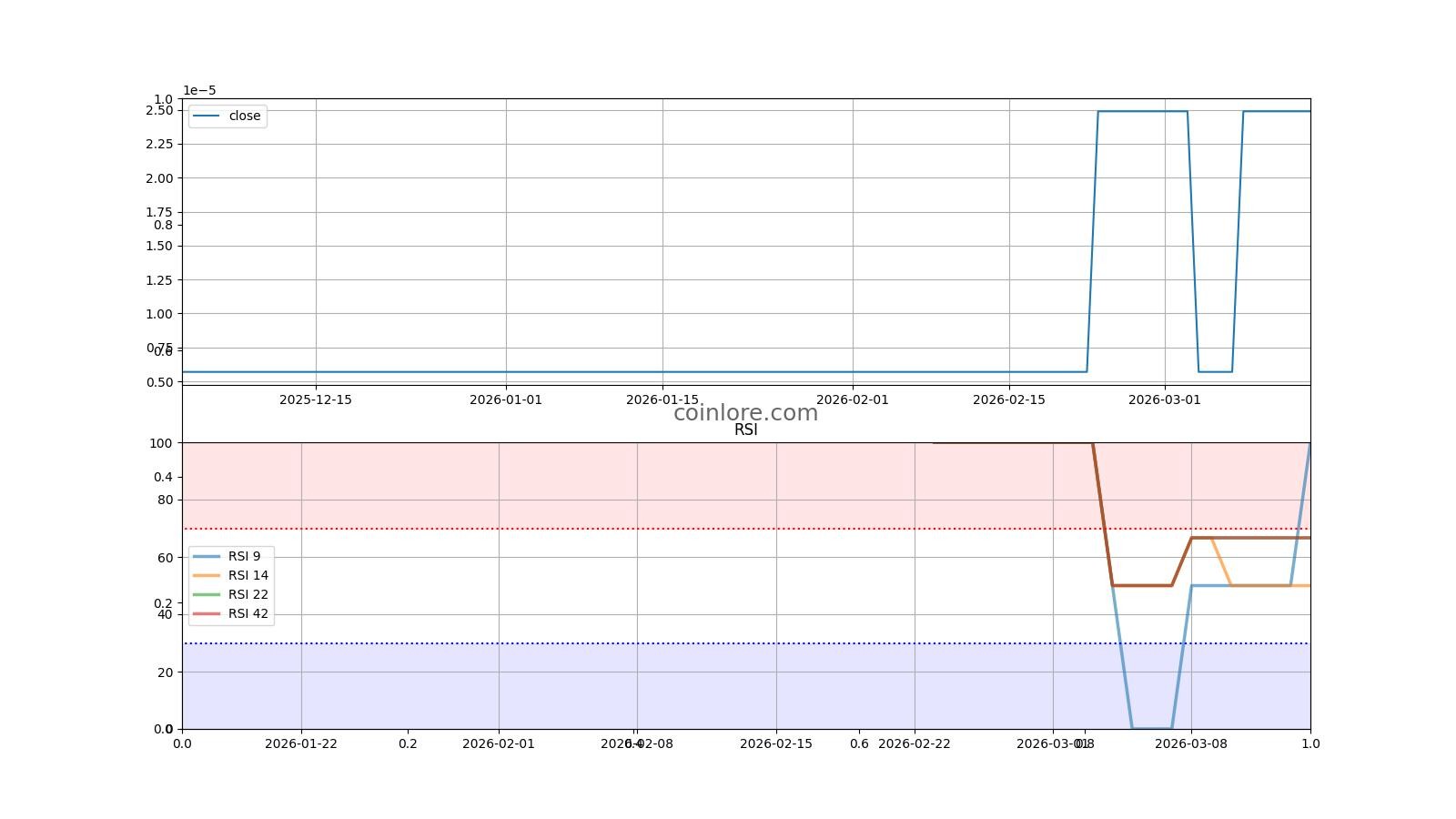 SFMoney RSI indicator