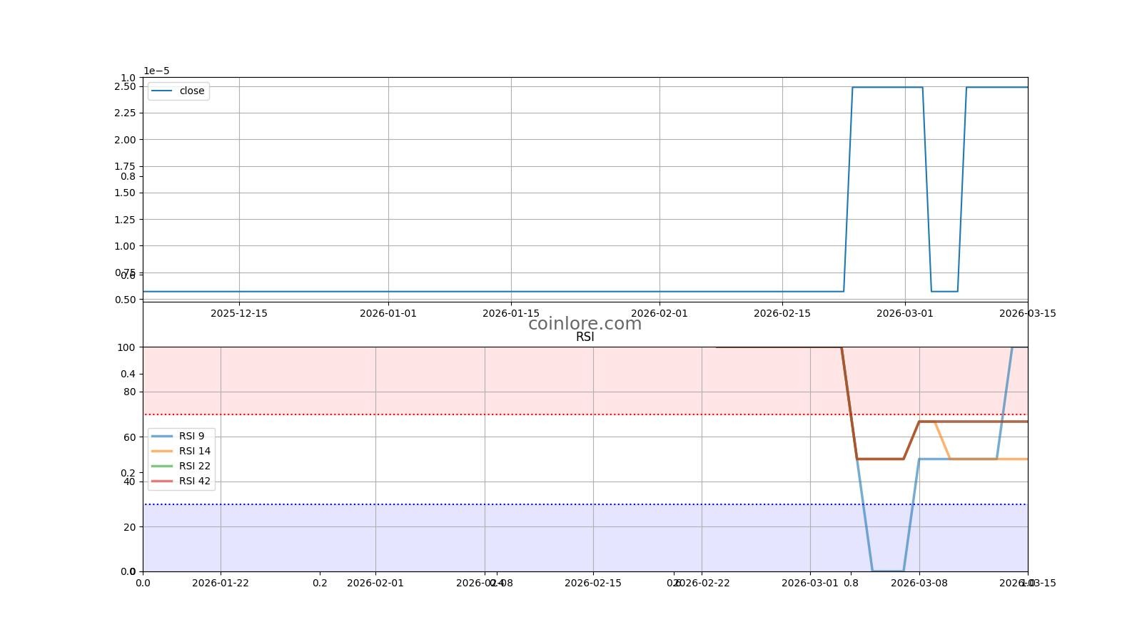 SFMoney RSI indicator
