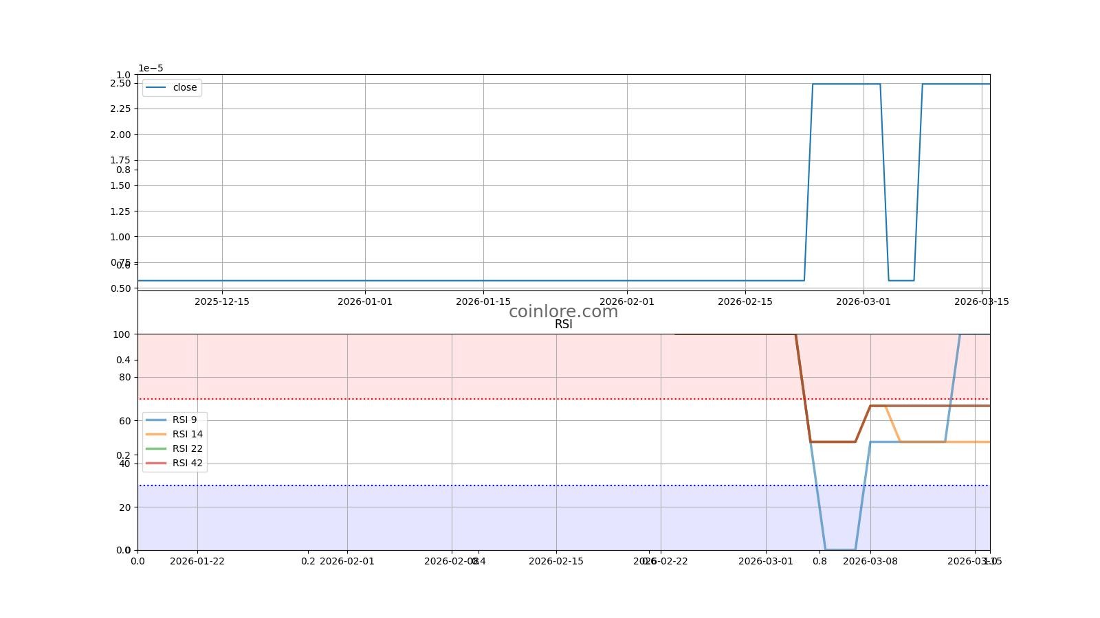 SFMoney RSI indicator