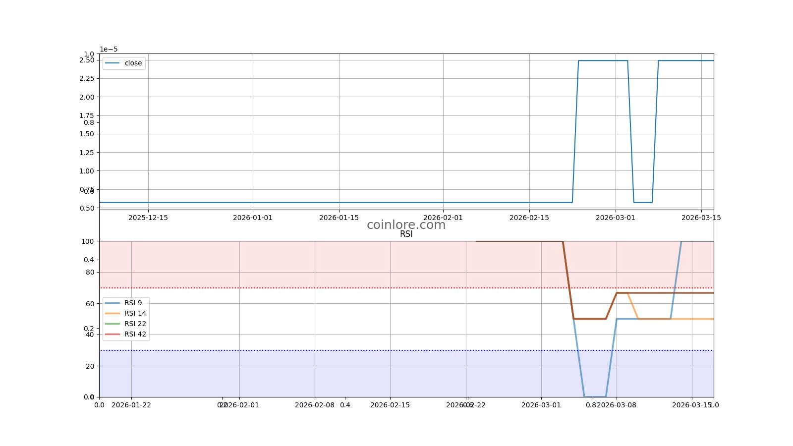 SFMoney RSI indicator