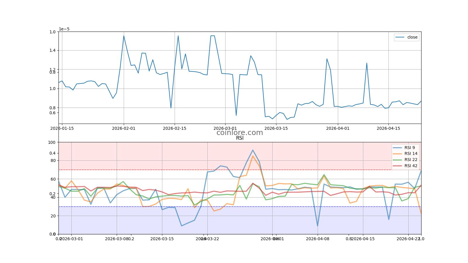 SGelderGER RSI indicator