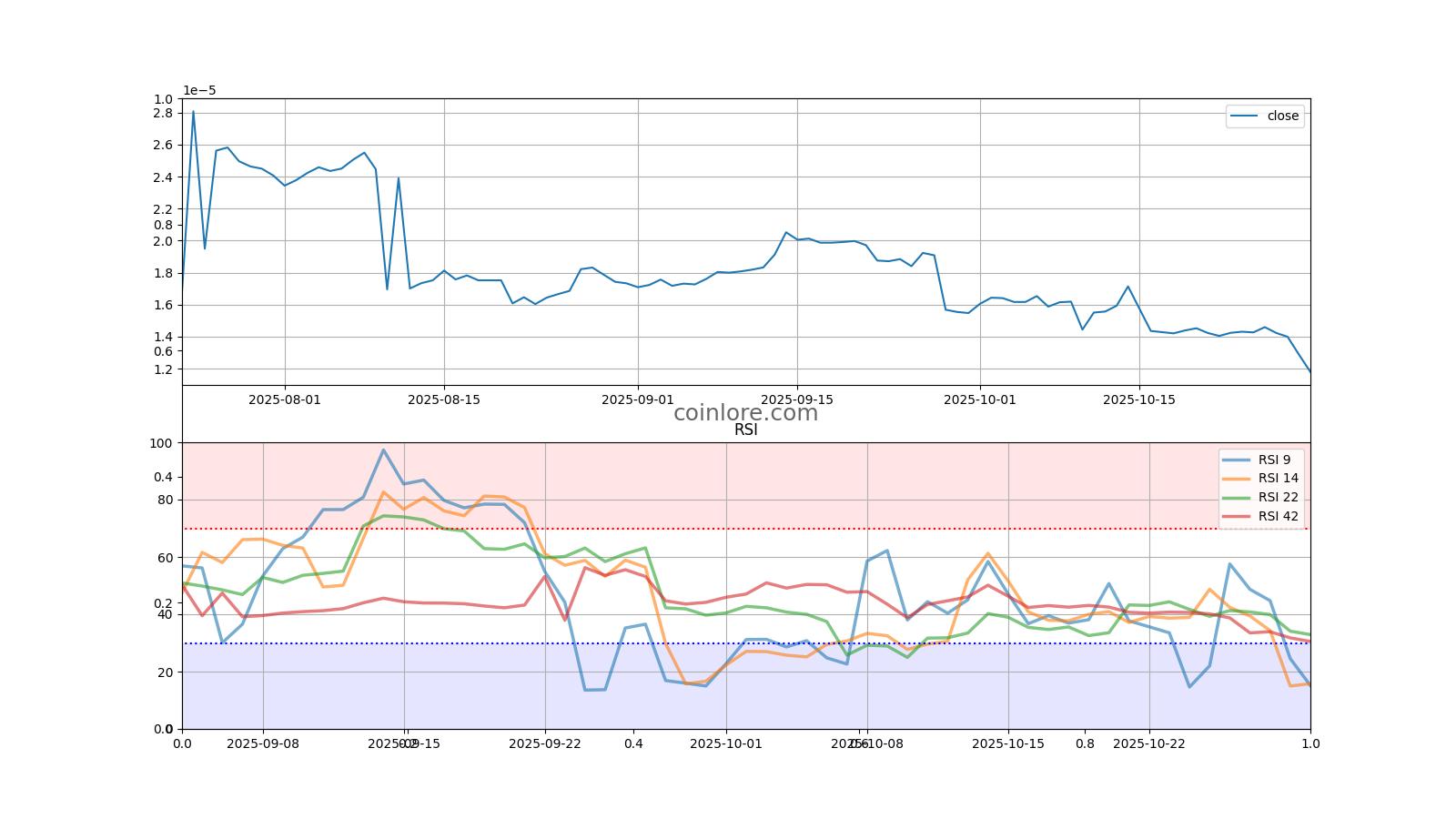 SGelderGER RSI indicator