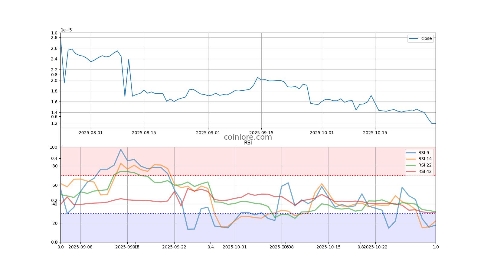 SGelderGER RSI indicator