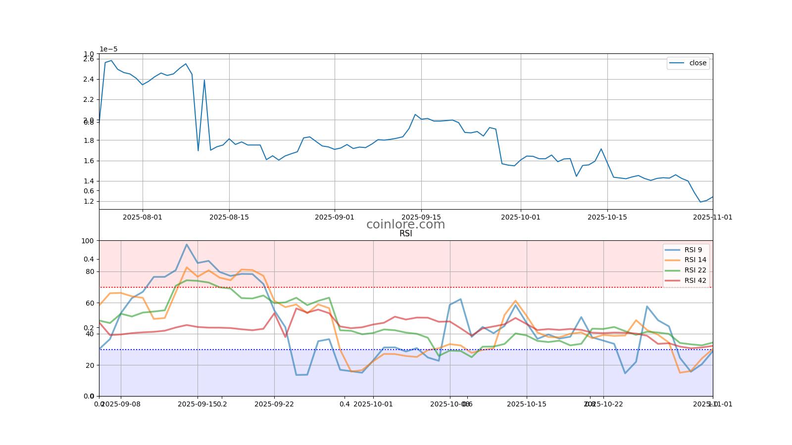 SGelderGER RSI indicator