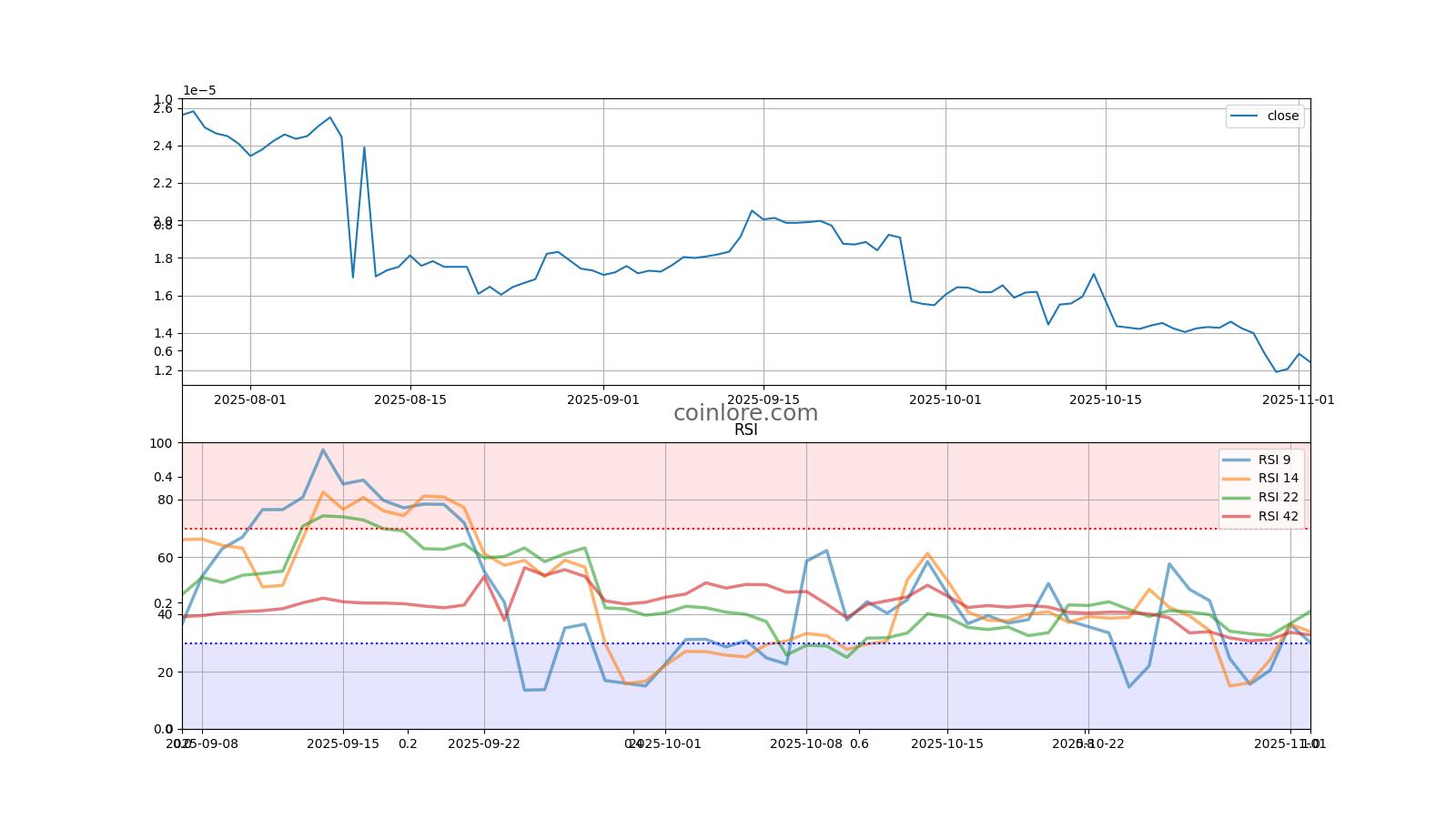 SGelderGER RSI indicator