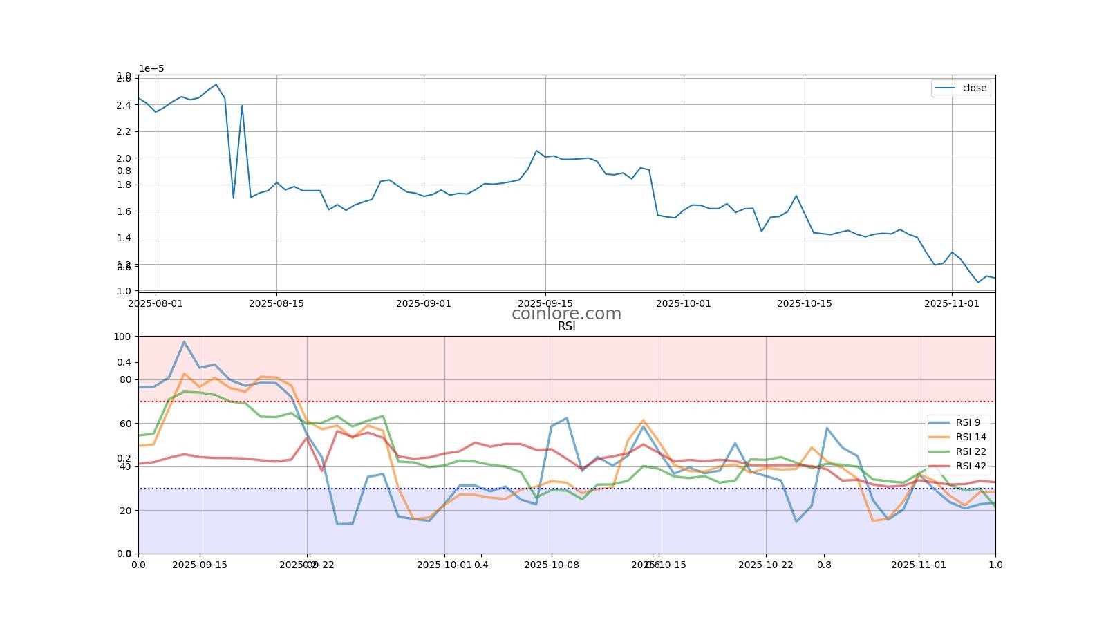 SGelderGER RSI indicator