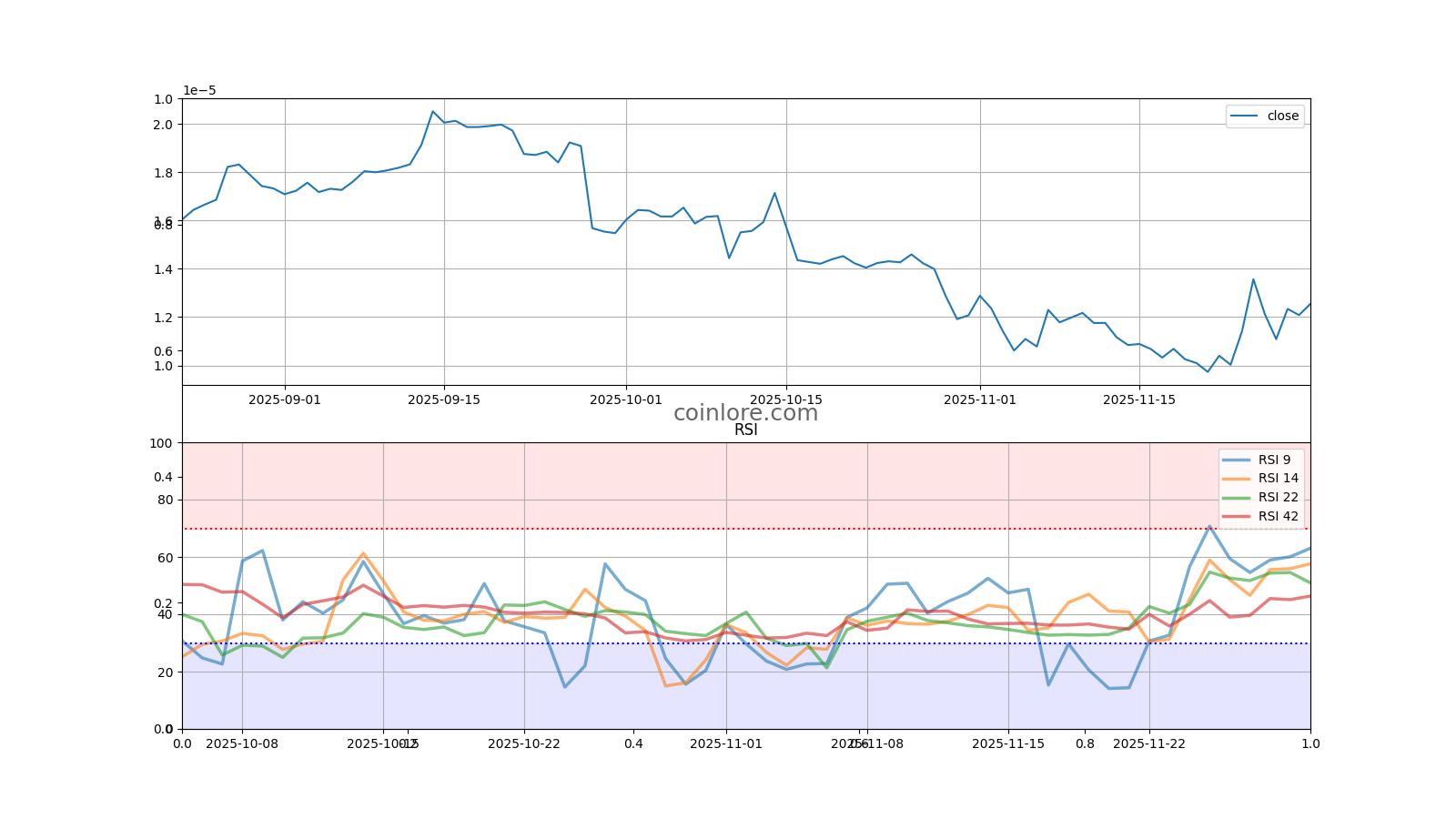 SGelderGER RSI indicator