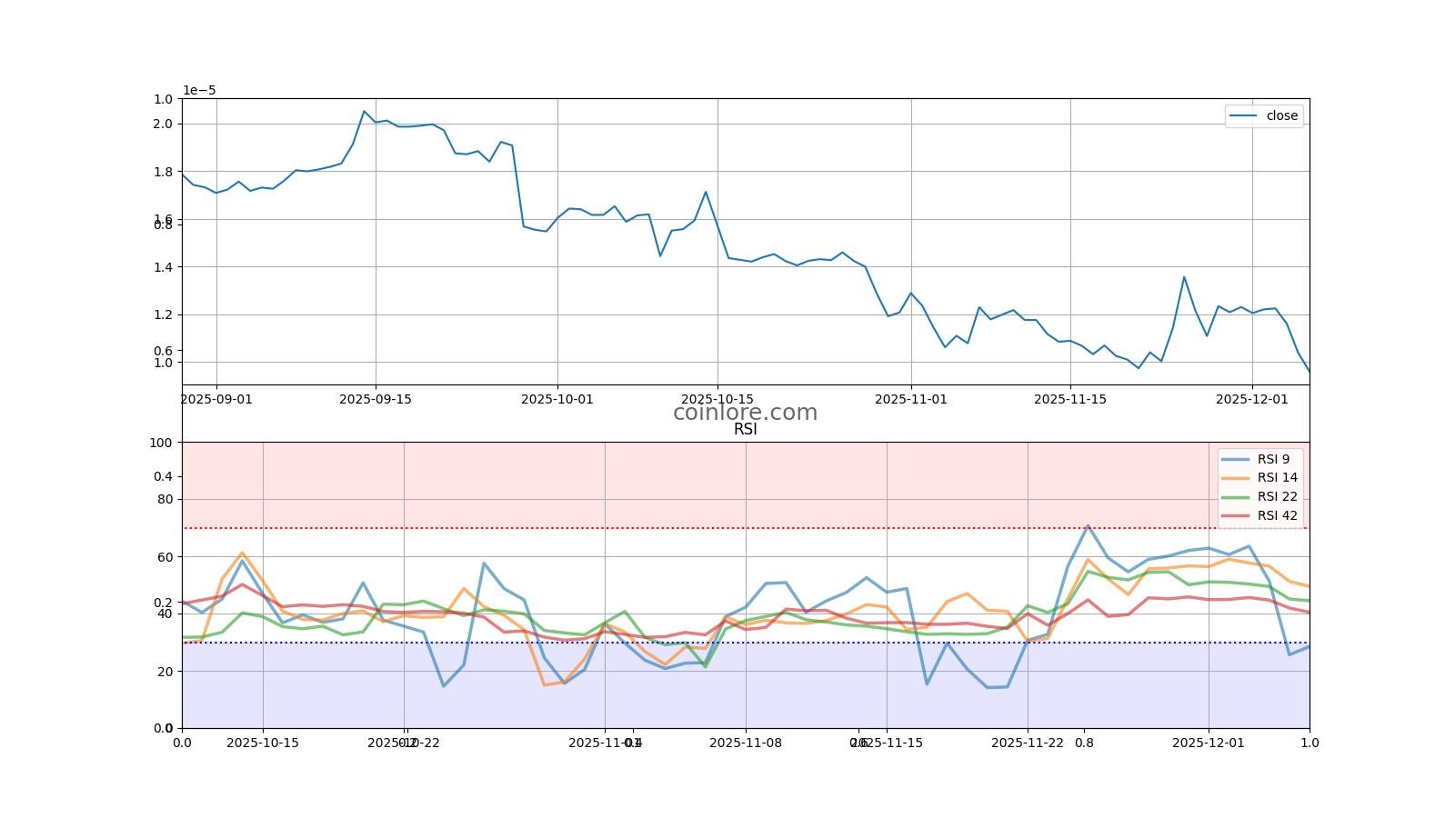 SGelderGER RSI indicator