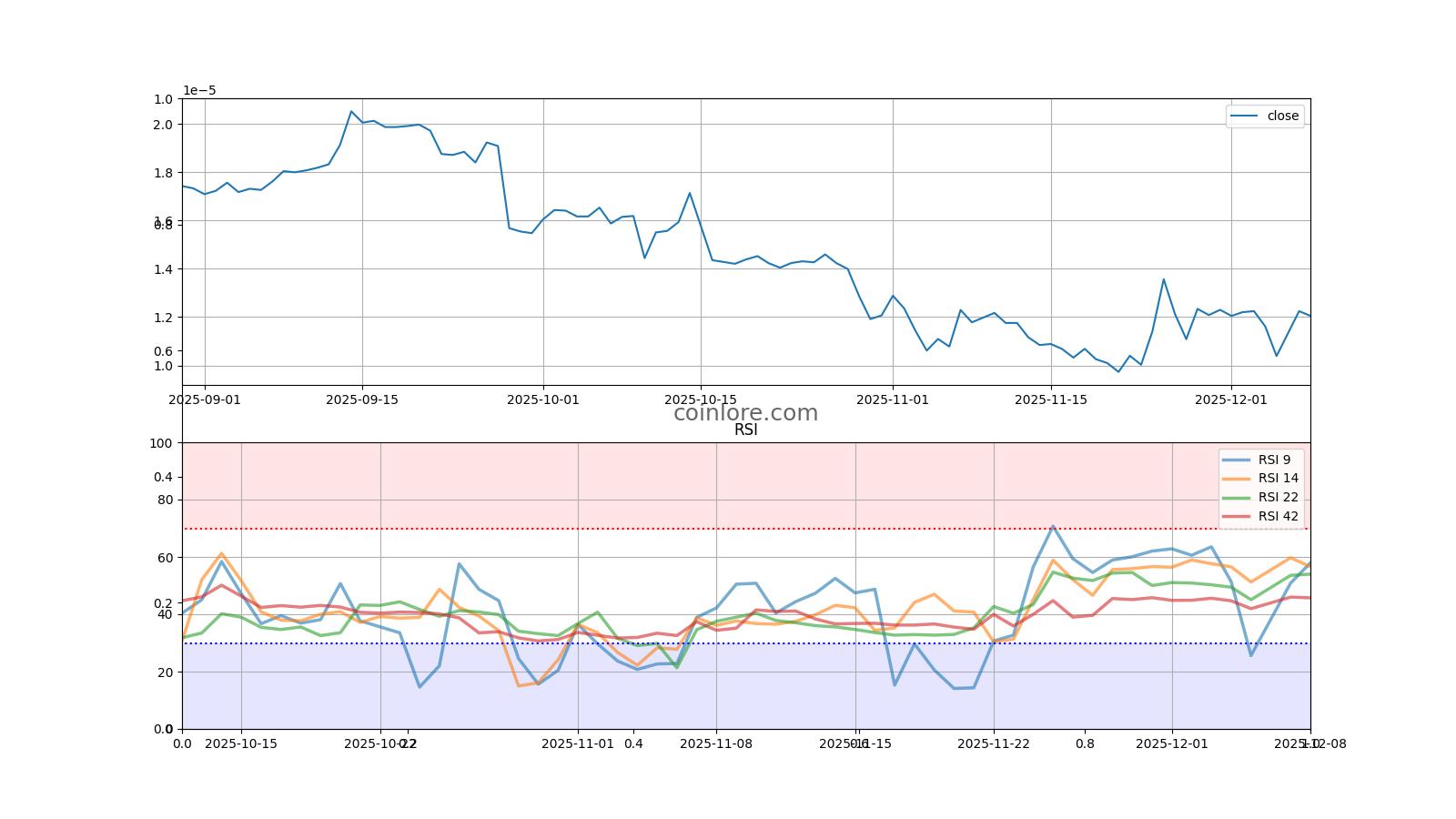 SGelderGER RSI indicator