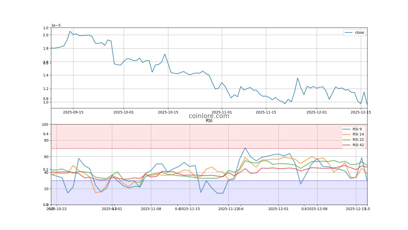 SGelderGER RSI indicator