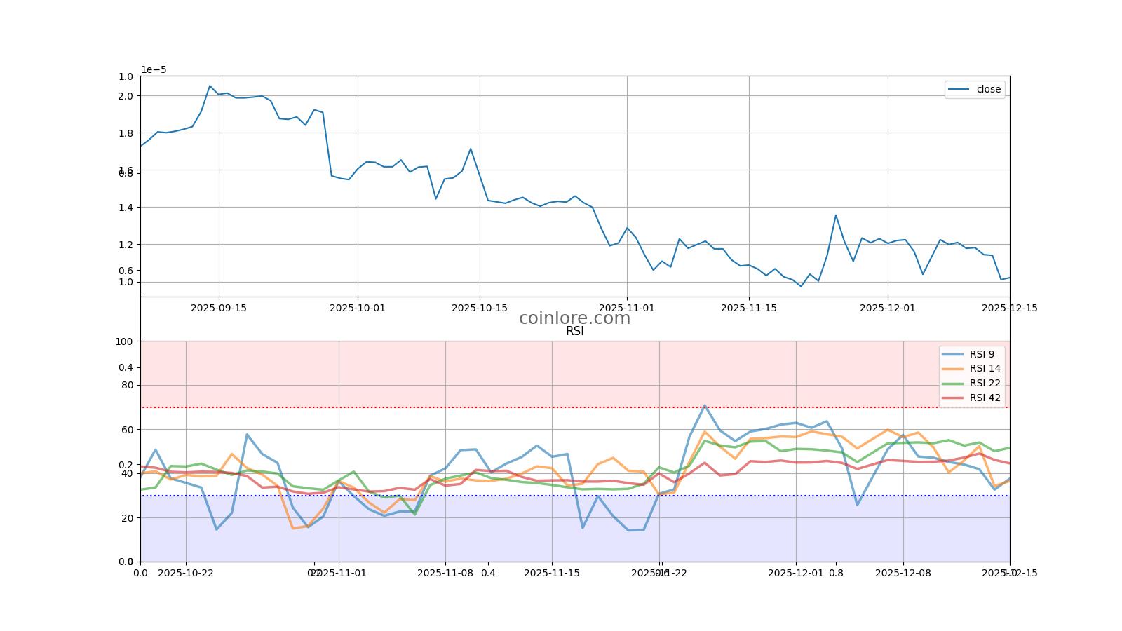SGelderGER RSI indicator