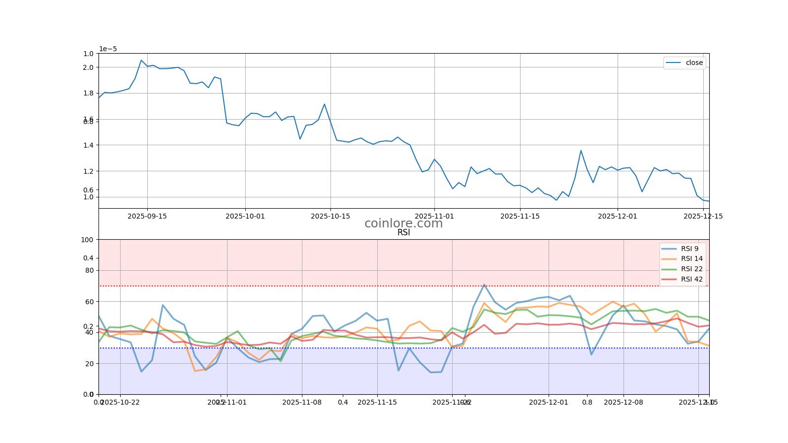 SGelderGER RSI indicator