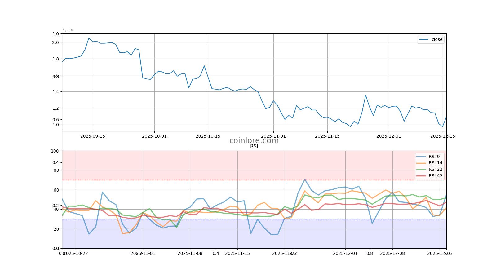 SGelderGER RSI indicator