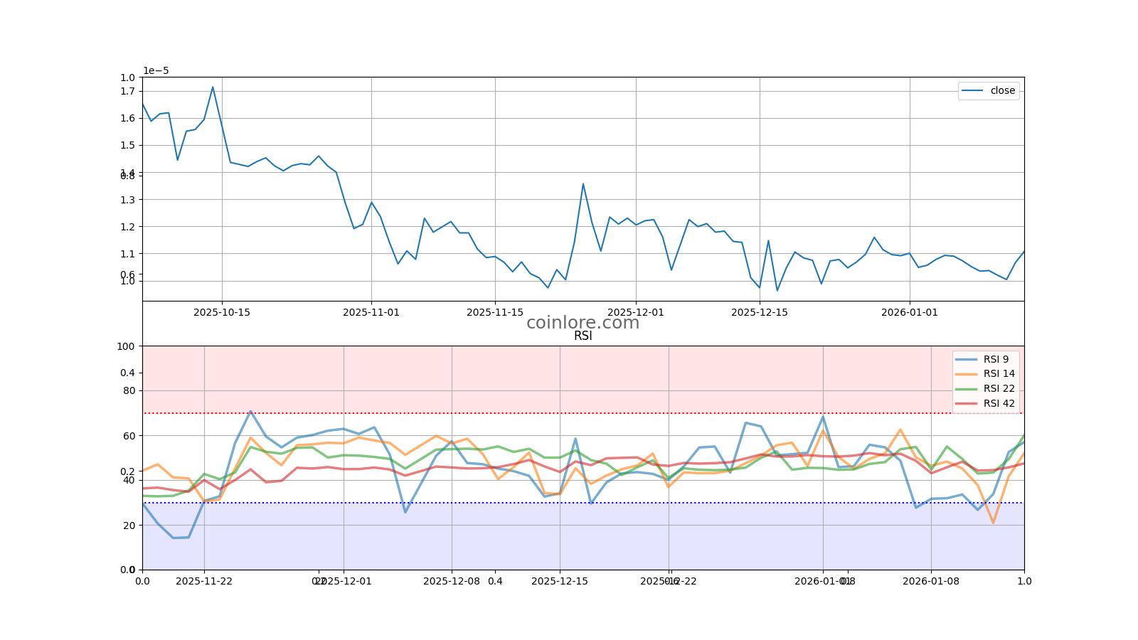 SGelderGER RSI indicator