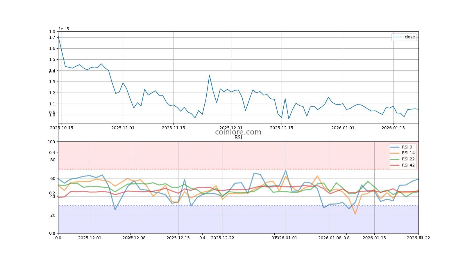 SGelderGER RSI indicator