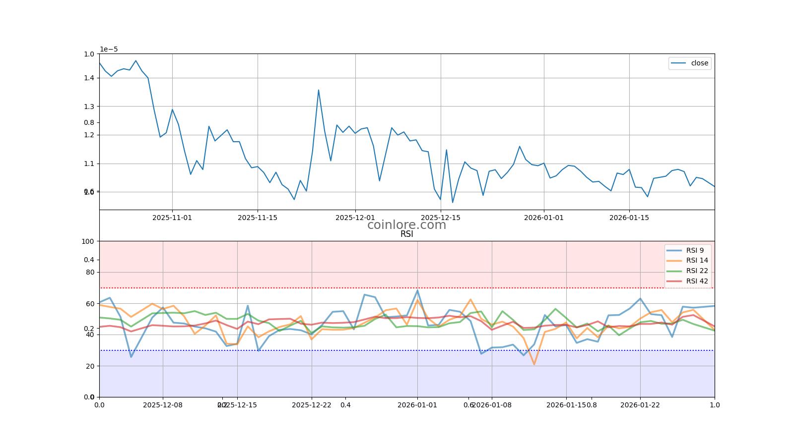 SGelderGER RSI indicator