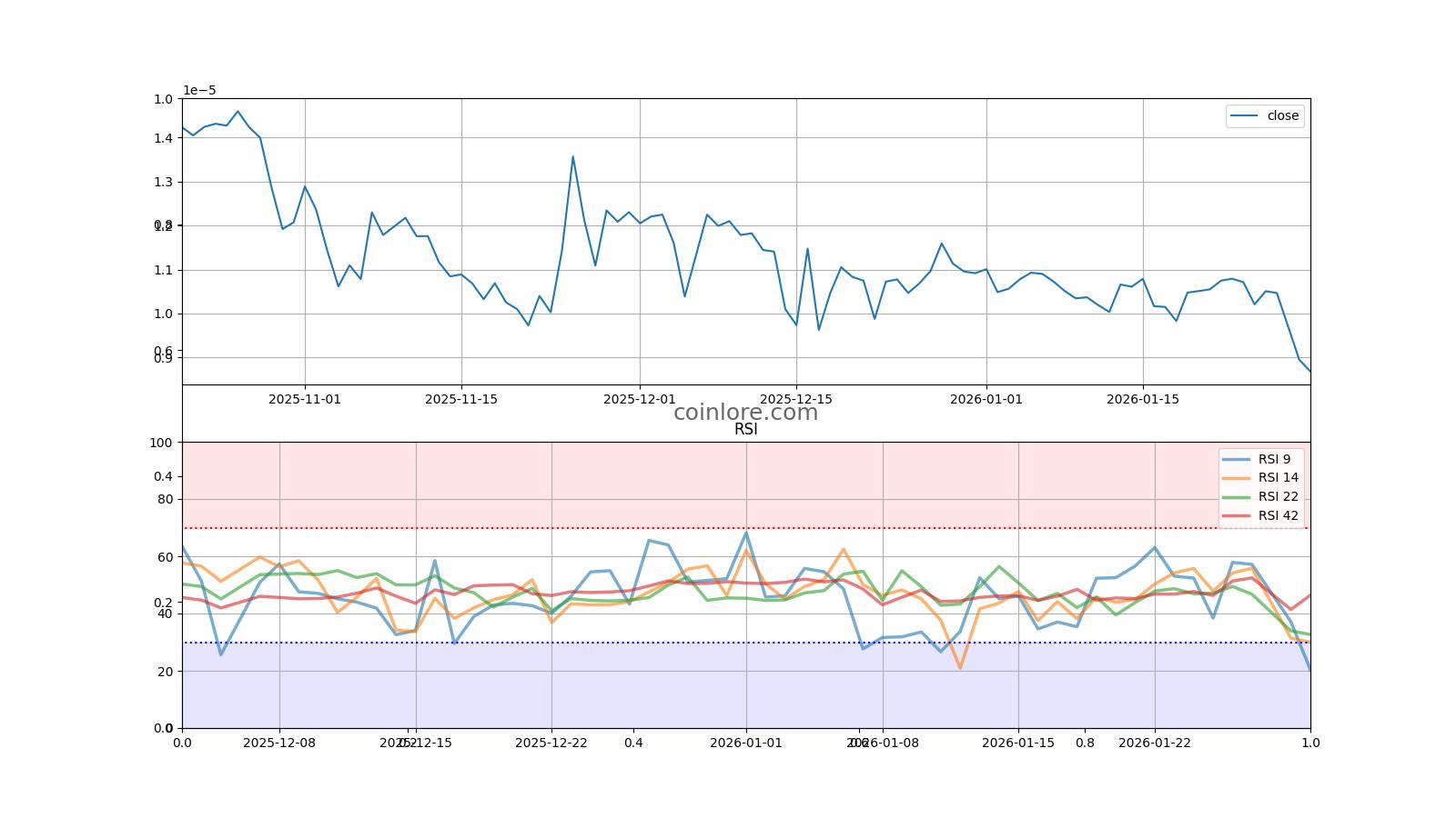 SGelderGER RSI indicator