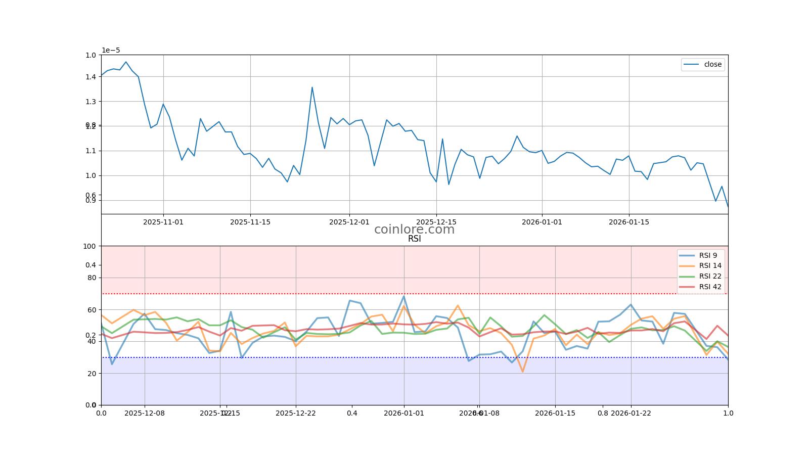 SGelderGER RSI indicator