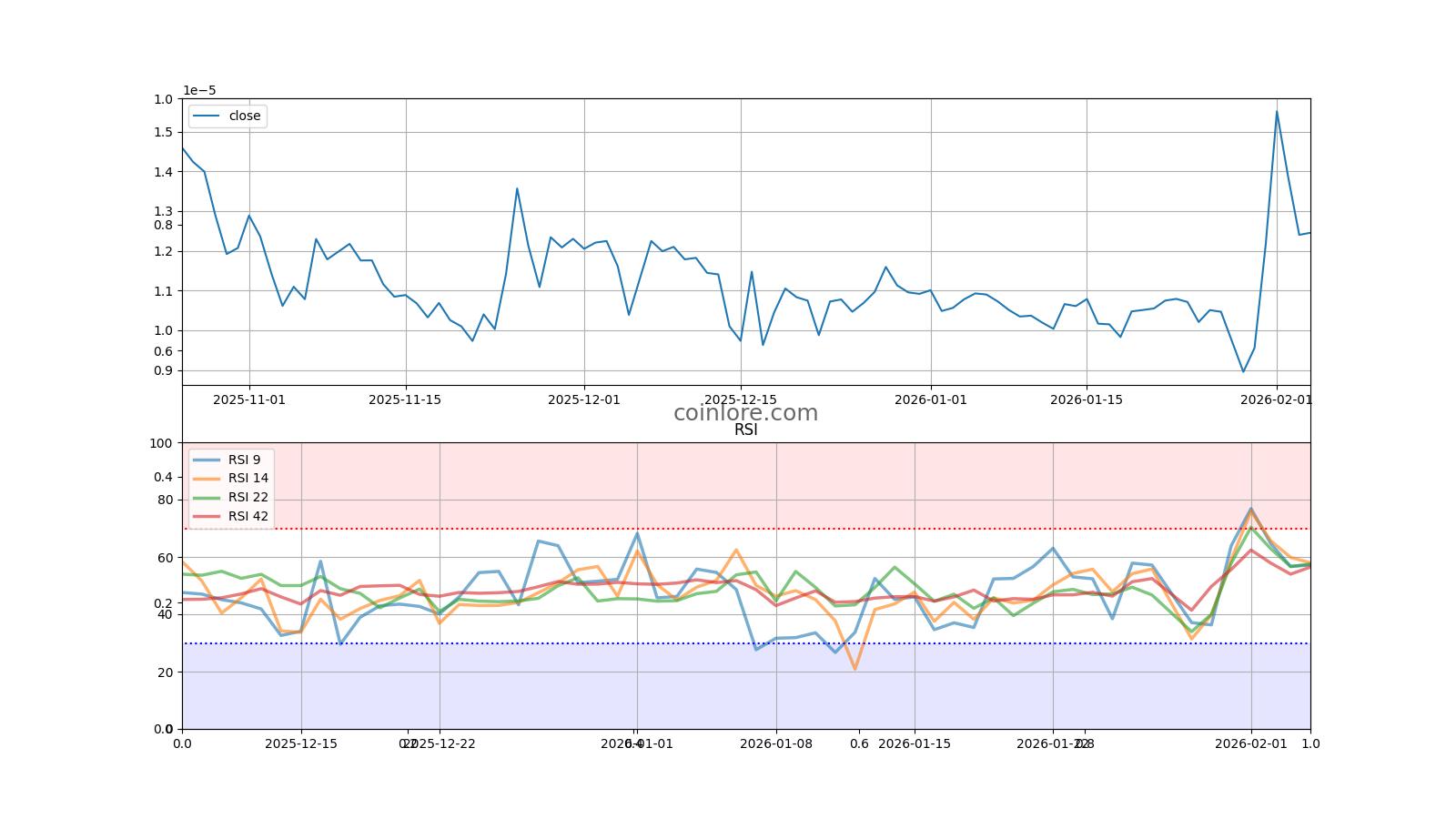 SGelderGER RSI indicator
