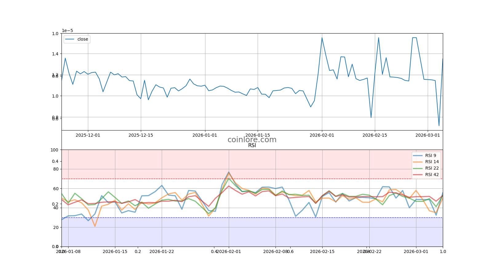 SGelderGER RSI indicator