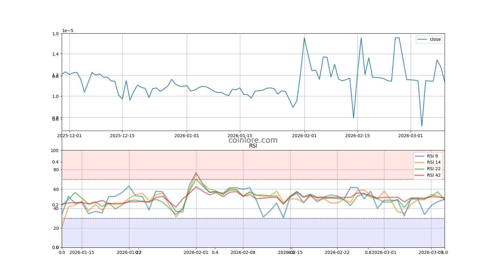 SGelderGER RSI indicator