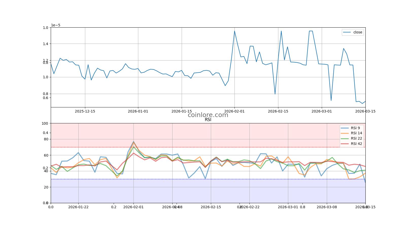 SGelderGER RSI indicator