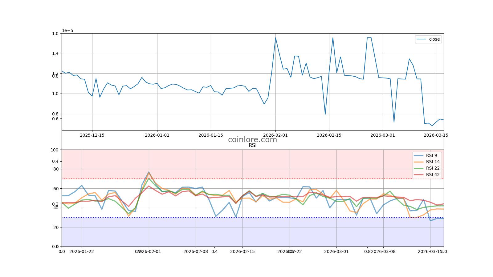 SGelderGER RSI indicator
