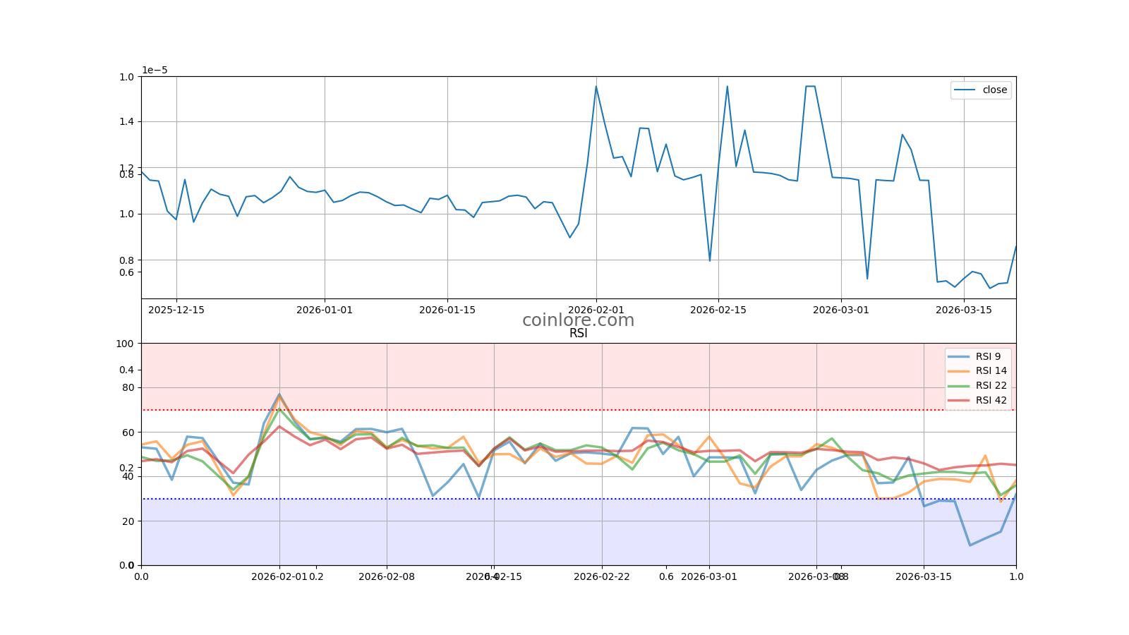 SGelderGER RSI indicator