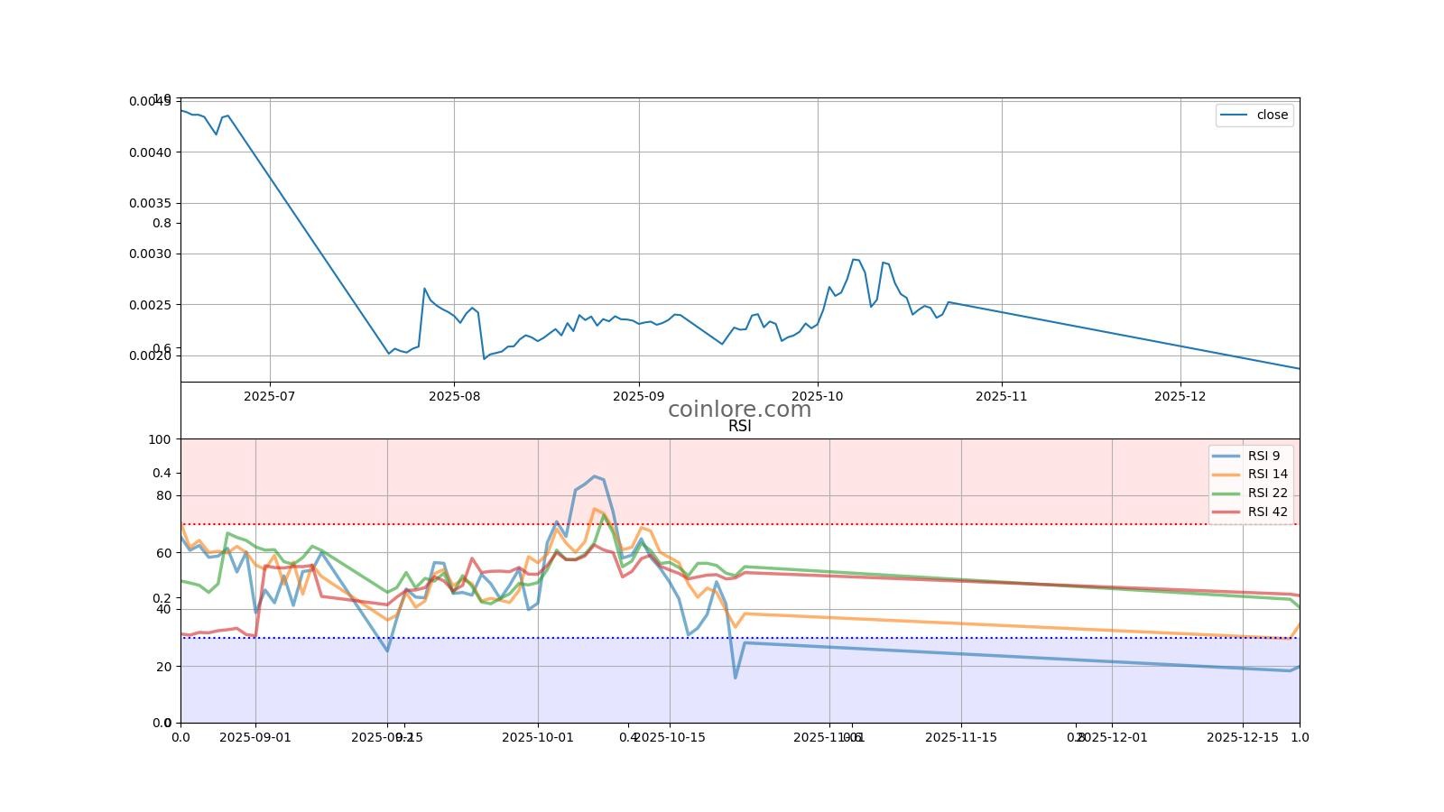 Shackleford RSI indicator