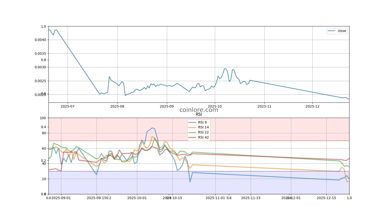 Shackleford RSI indicator