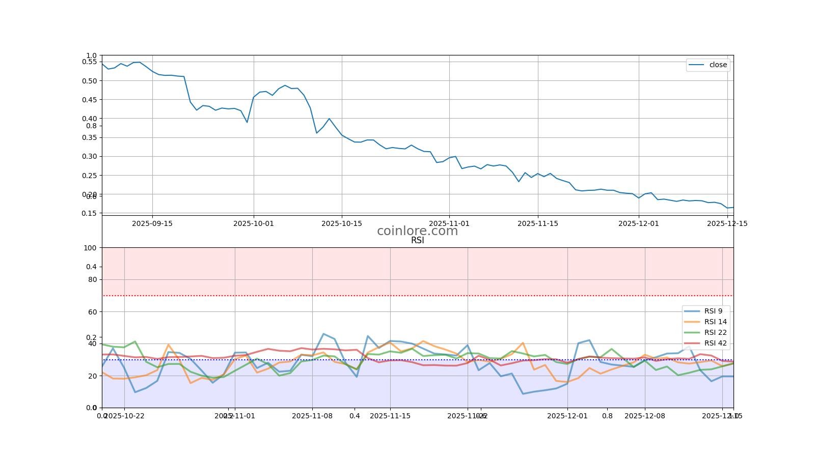 Shade Protocol RSI indicator
