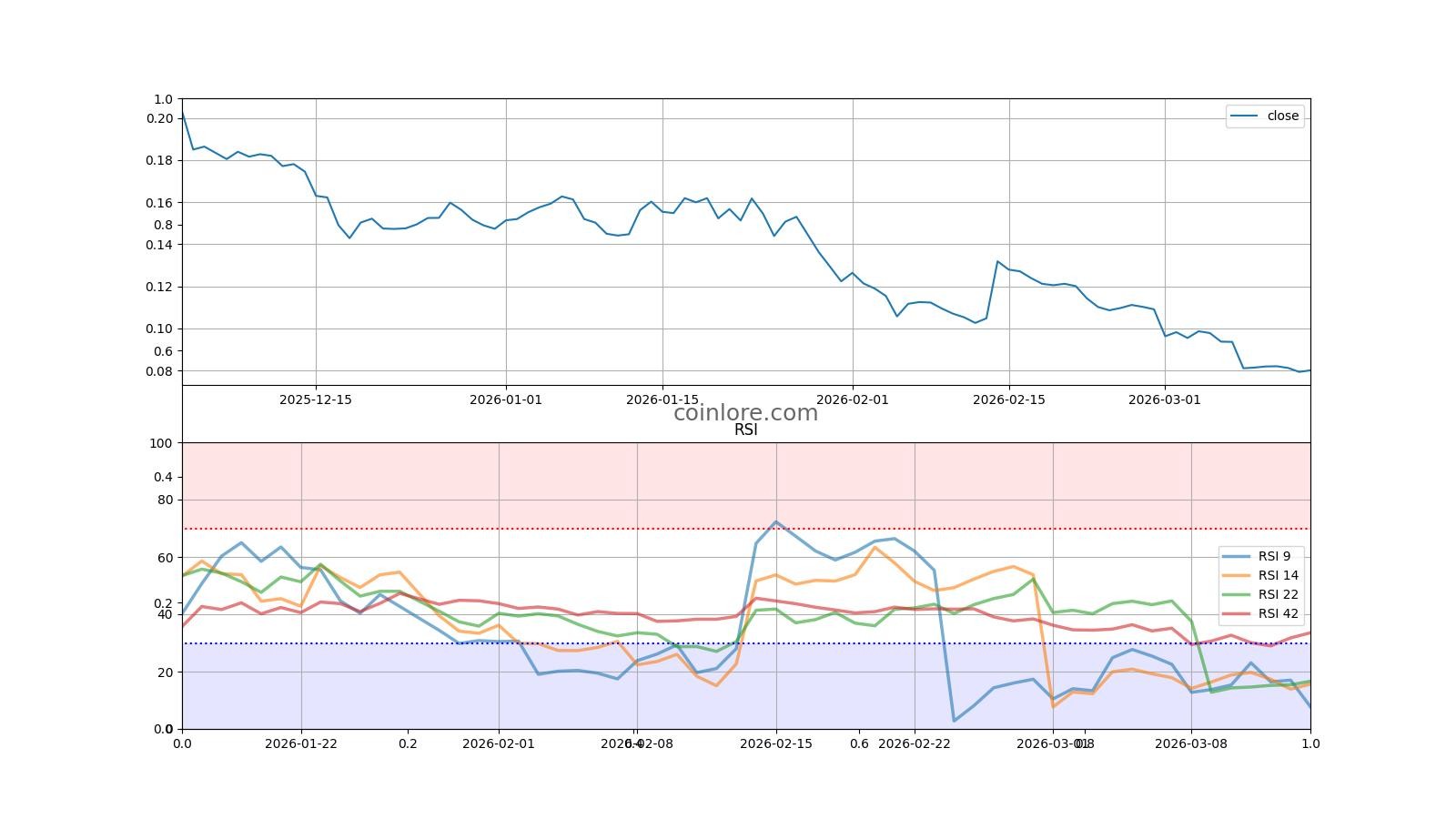 Shade Protocol RSI indicator