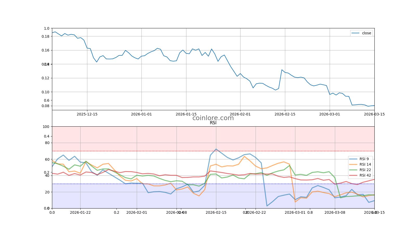 Shade Protocol RSI indicator