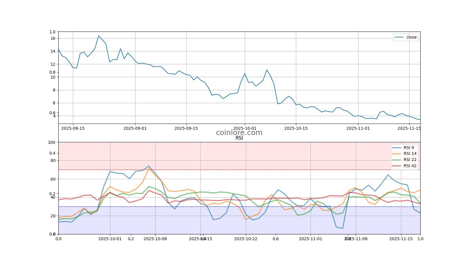 Shadow Exchange RSI indicator