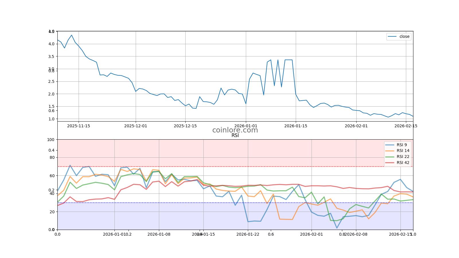 Shadow Exchange RSI indicator