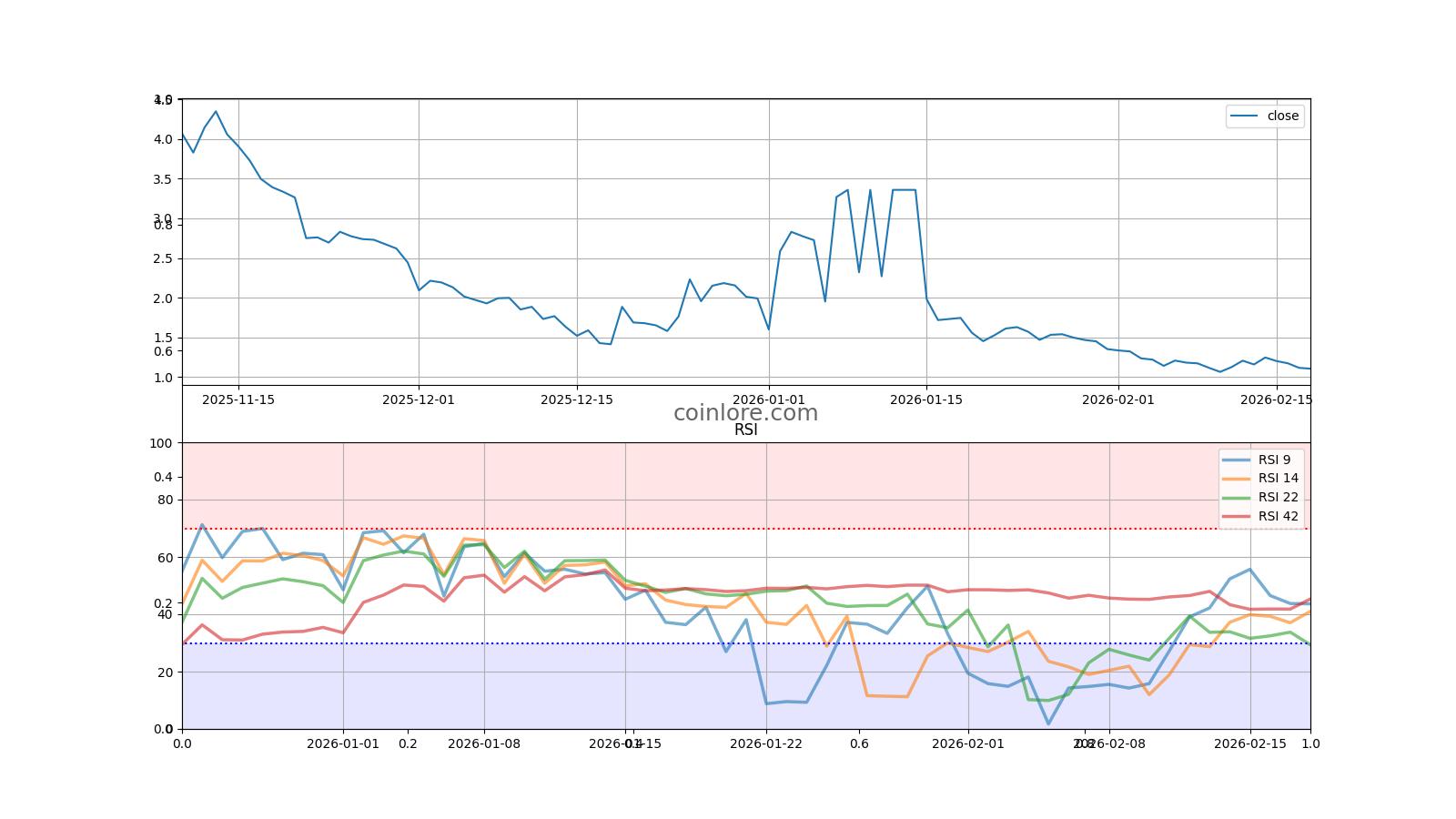 Shadow Exchange RSI indicator