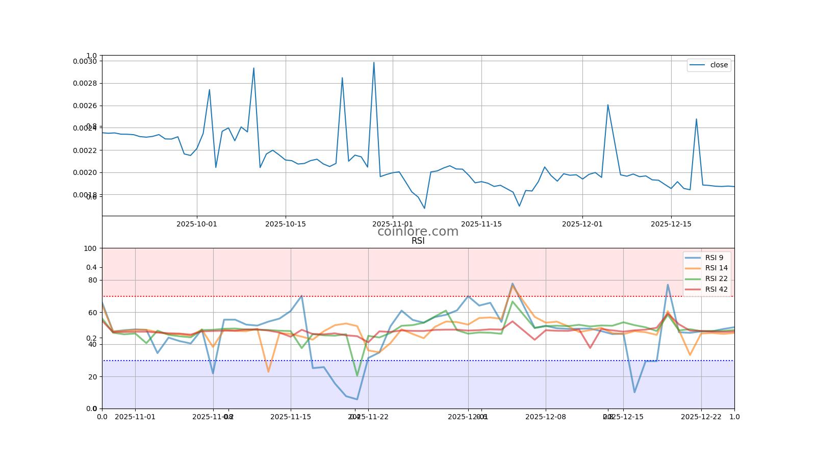 Shadow Token RSI indicator