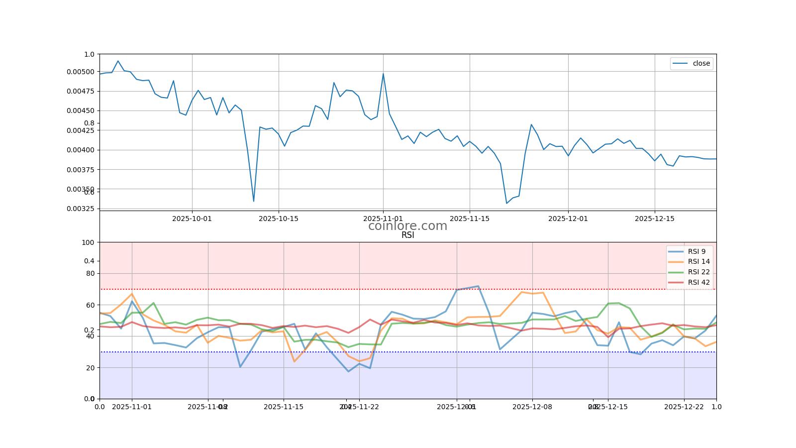 ShadowCash RSI indicator
