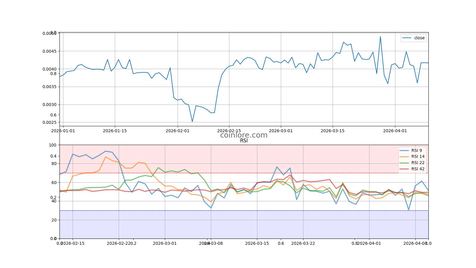 ShadowCash RSI indicator