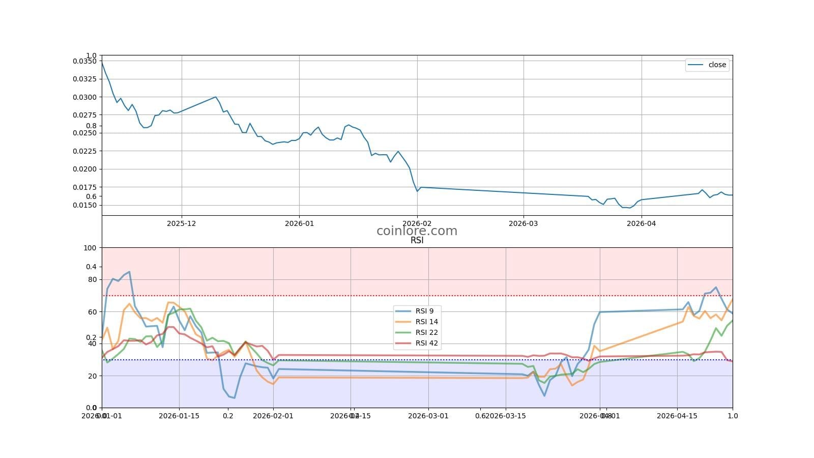Shadowcats RSI indicator