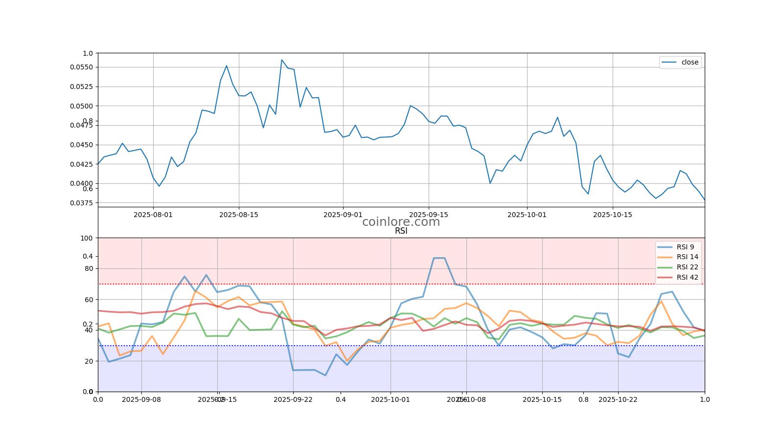 Shadowcats RSI indicator