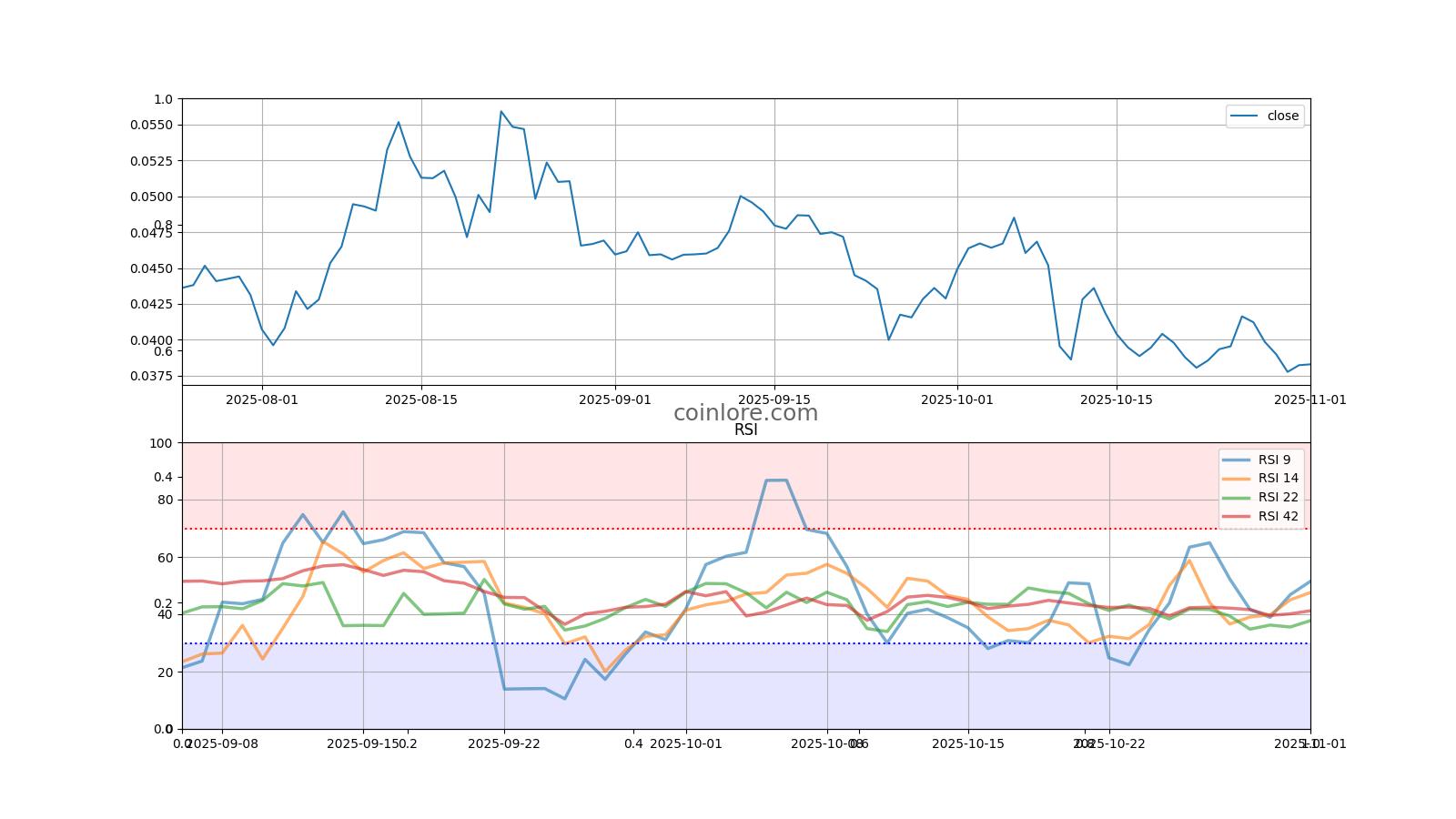 Shadowcats RSI indicator