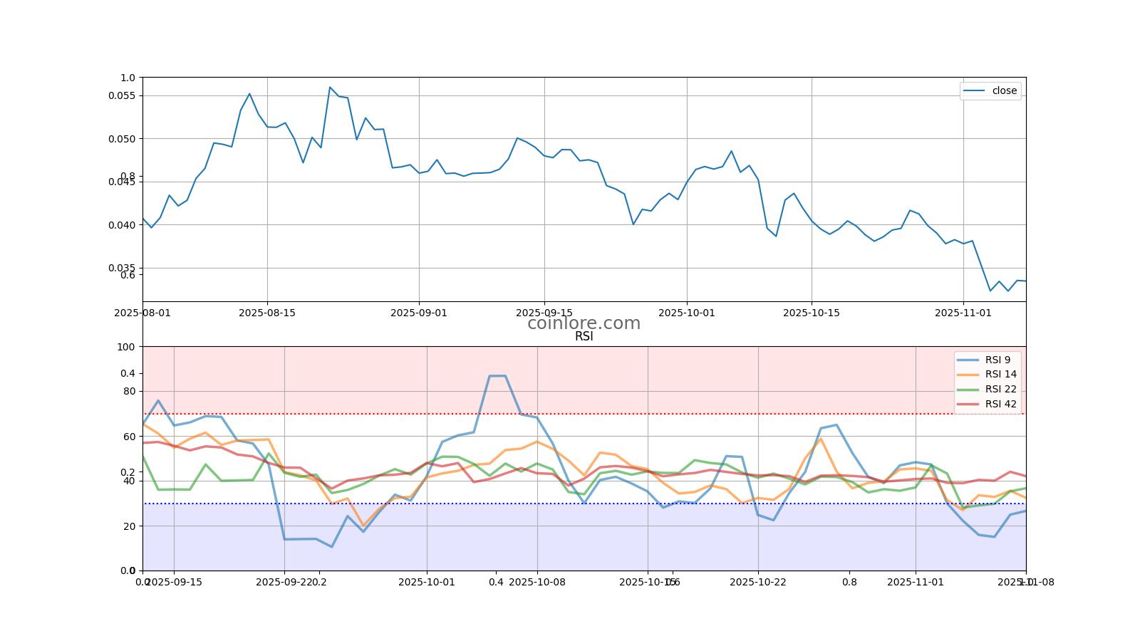 Shadowcats RSI indicator